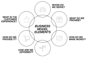 Innovation Principles (part 2) - Strategos