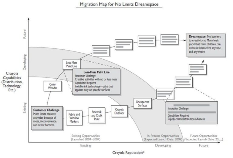 Predict the Future By Creating It - Strategos